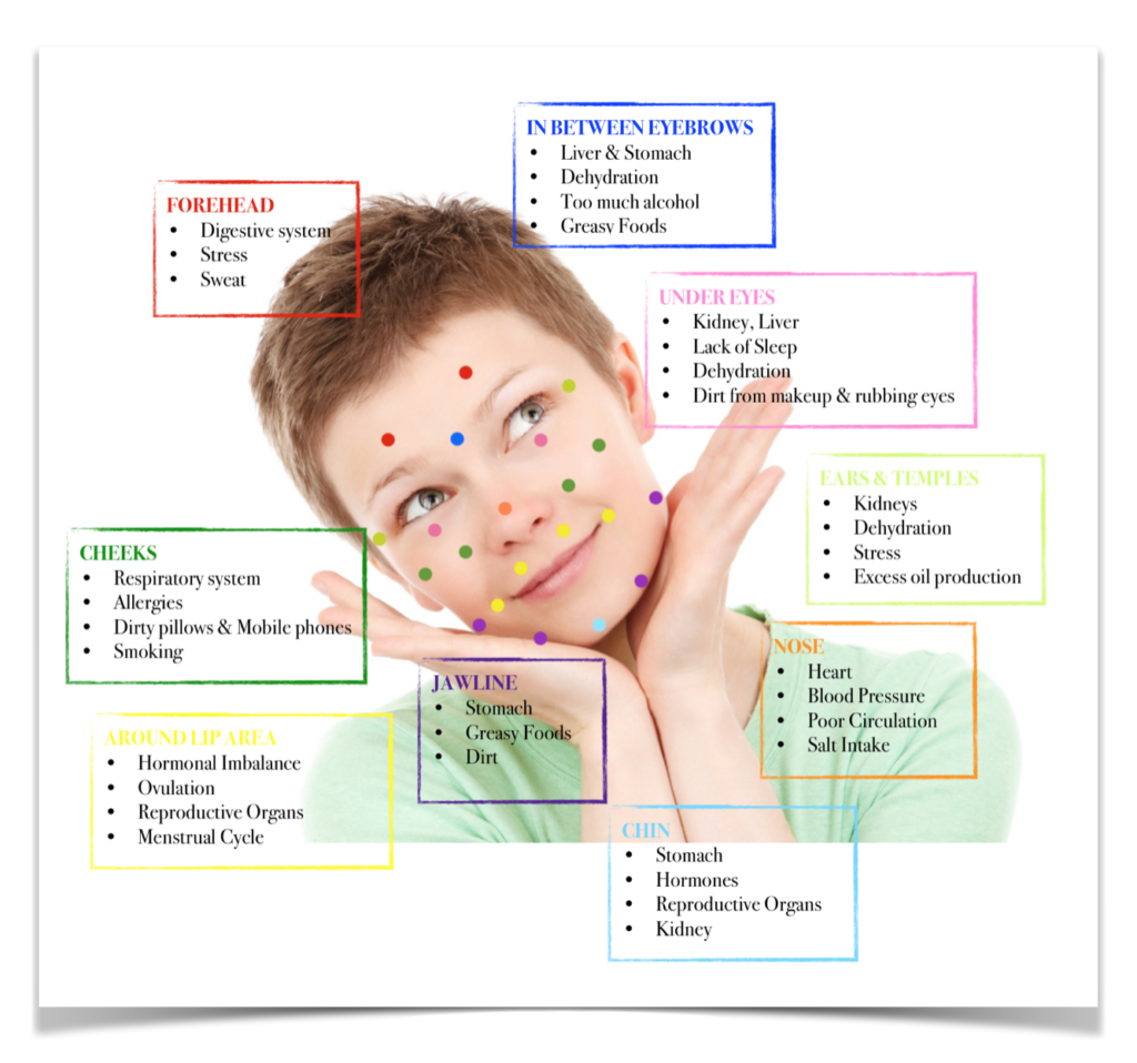 Face Mapping – Mary Jane Newman